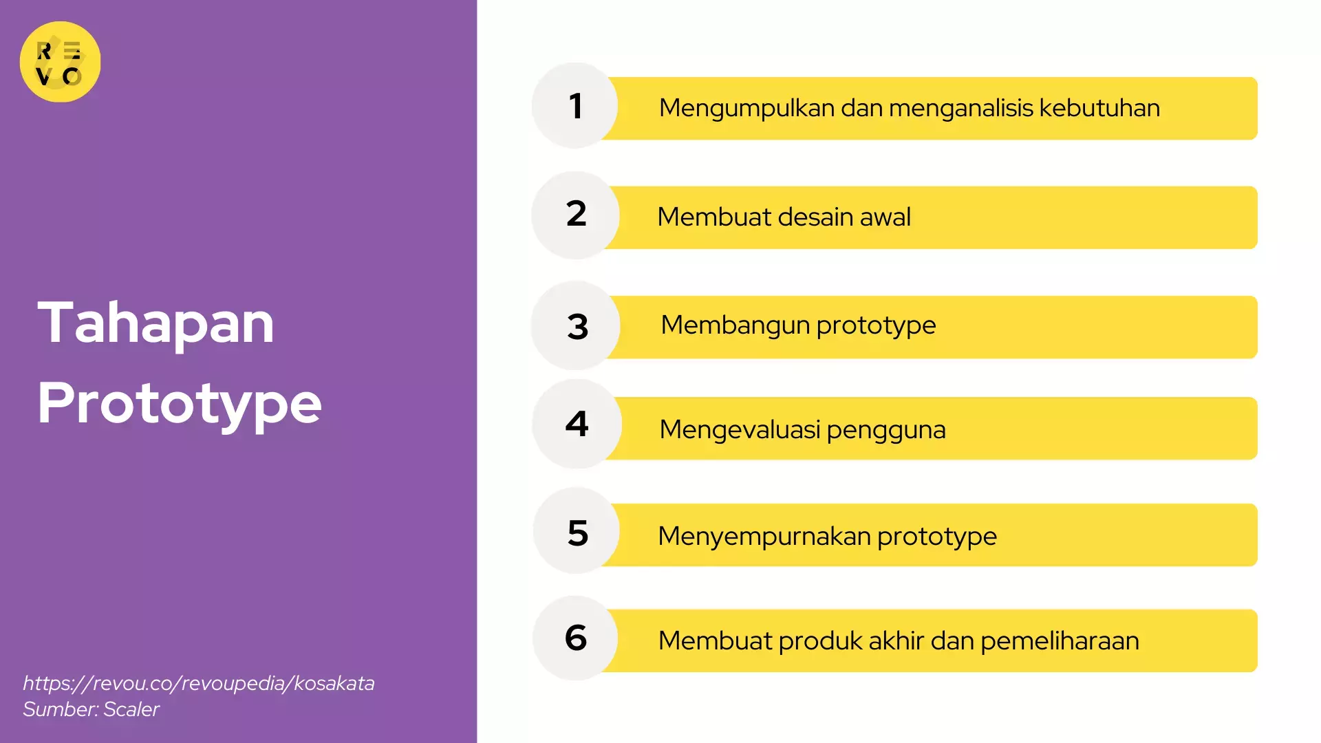 Apa itu Prototype? Arti, Fungsi, Contoh, FAQs 2025 | RevoU